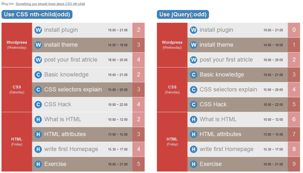 使用 CSS nth-child 必須要注意的事情 - MUKI space*