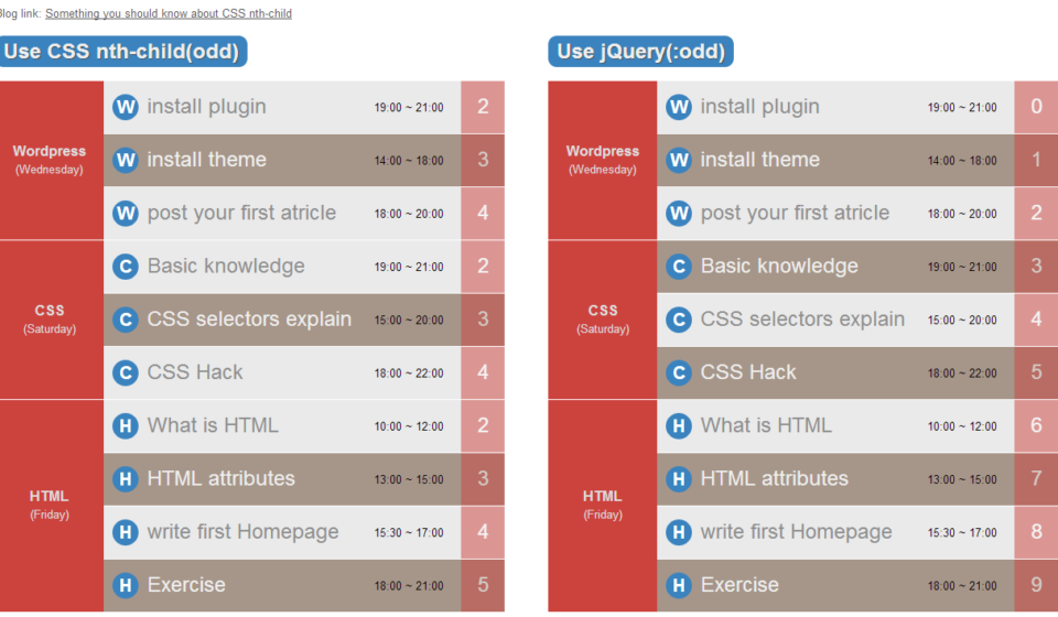 使用 CSS nth-child 必須要注意的事情 – MUKI space*