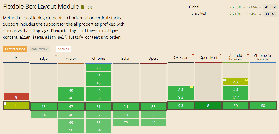 CSS Flexbox 介紹與解析 – MUKI space*