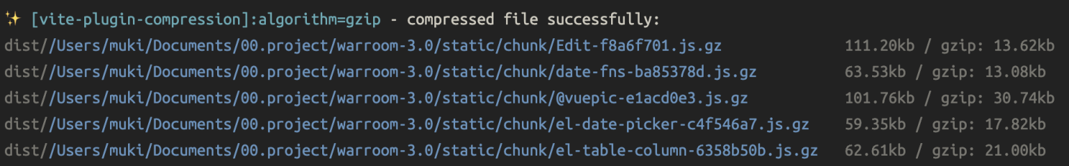 在 Vite 專案中按需引入檔案，並自訂 chunk 分割代碼 – MUKI space*