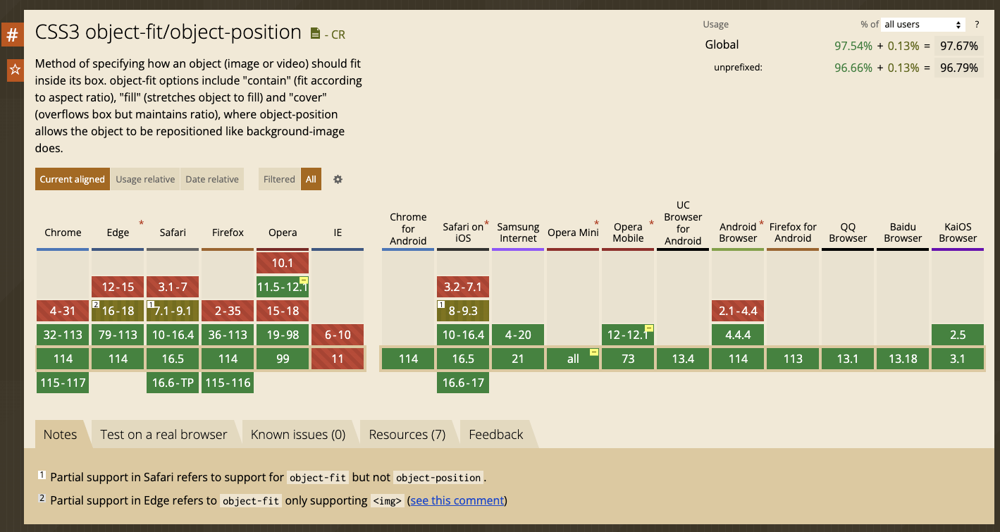 透過 img object-fit 屬性取代 CSS 的 background 語法，輕鬆實現圖片背景的效果 – MUKI space*