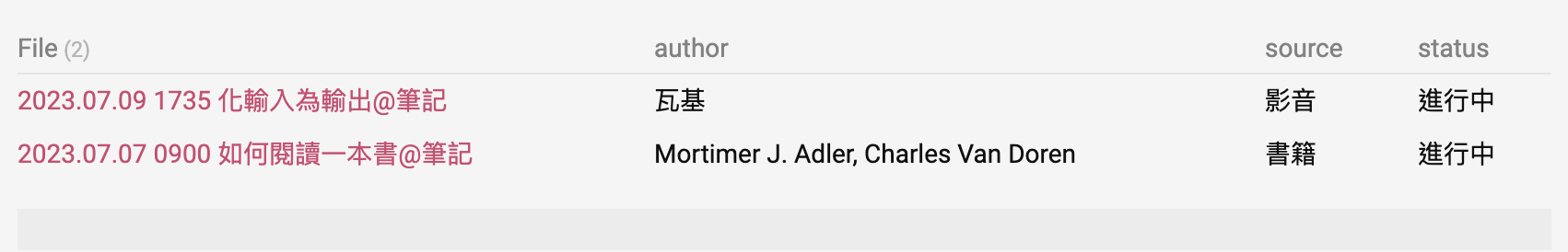 Evernote 逃難潮？Notion、Obsidian 該如何選擇？ – MUKI space*