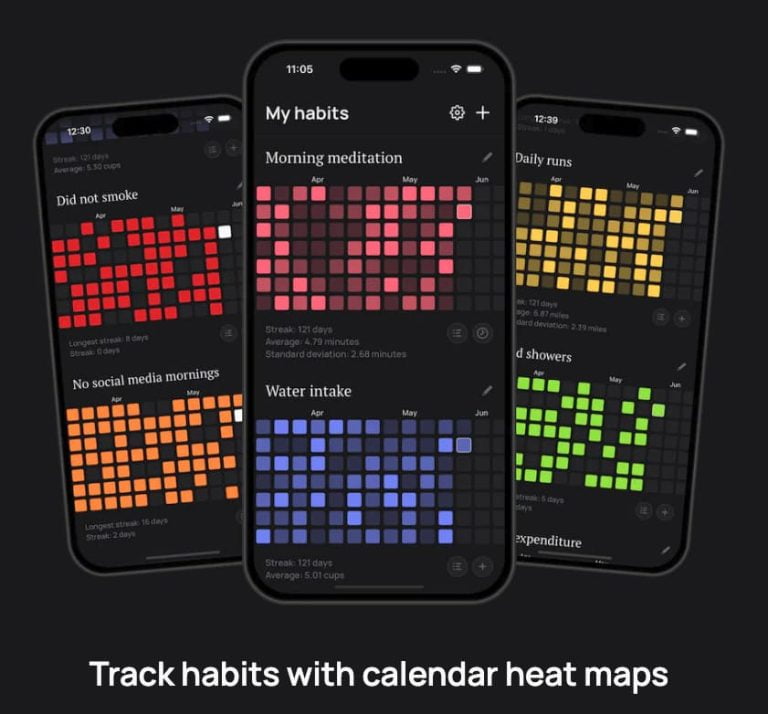 在 Notion 使用熱力圖工具 Heat Map 呈現各種打卡追蹤數據 – MUKI space*