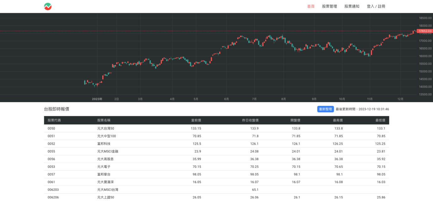 MUKI Series TOC：幫你產生系列文章目錄的 WordPress 外掛 – MUKI space*